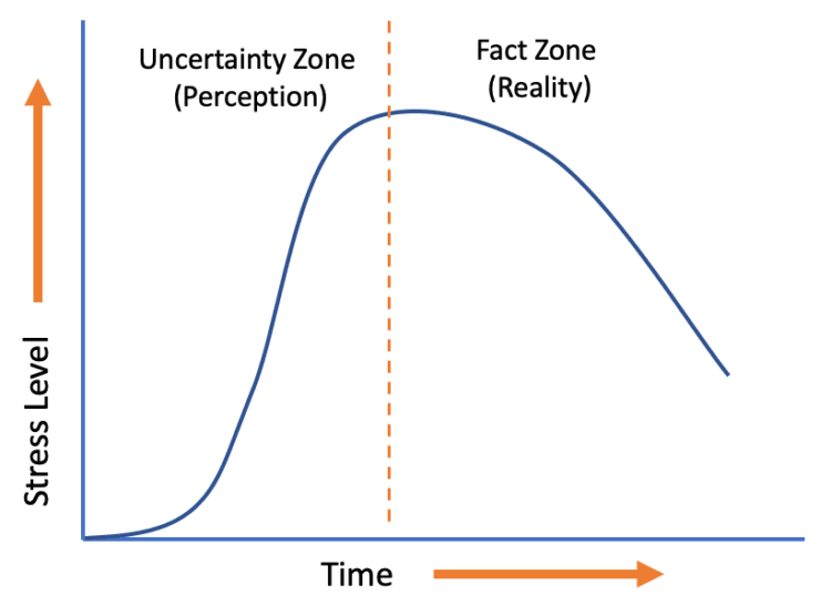 How to Handle Stress at Work – Focus on Solutions, Not Problems!