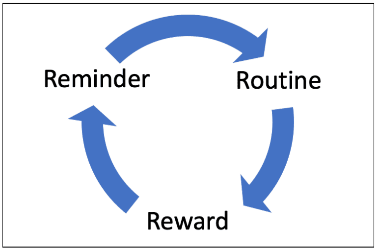 How to Break the Smoking Habit – Complete Process Explained